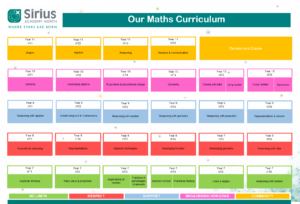 Mathematics – Sirius Academy North