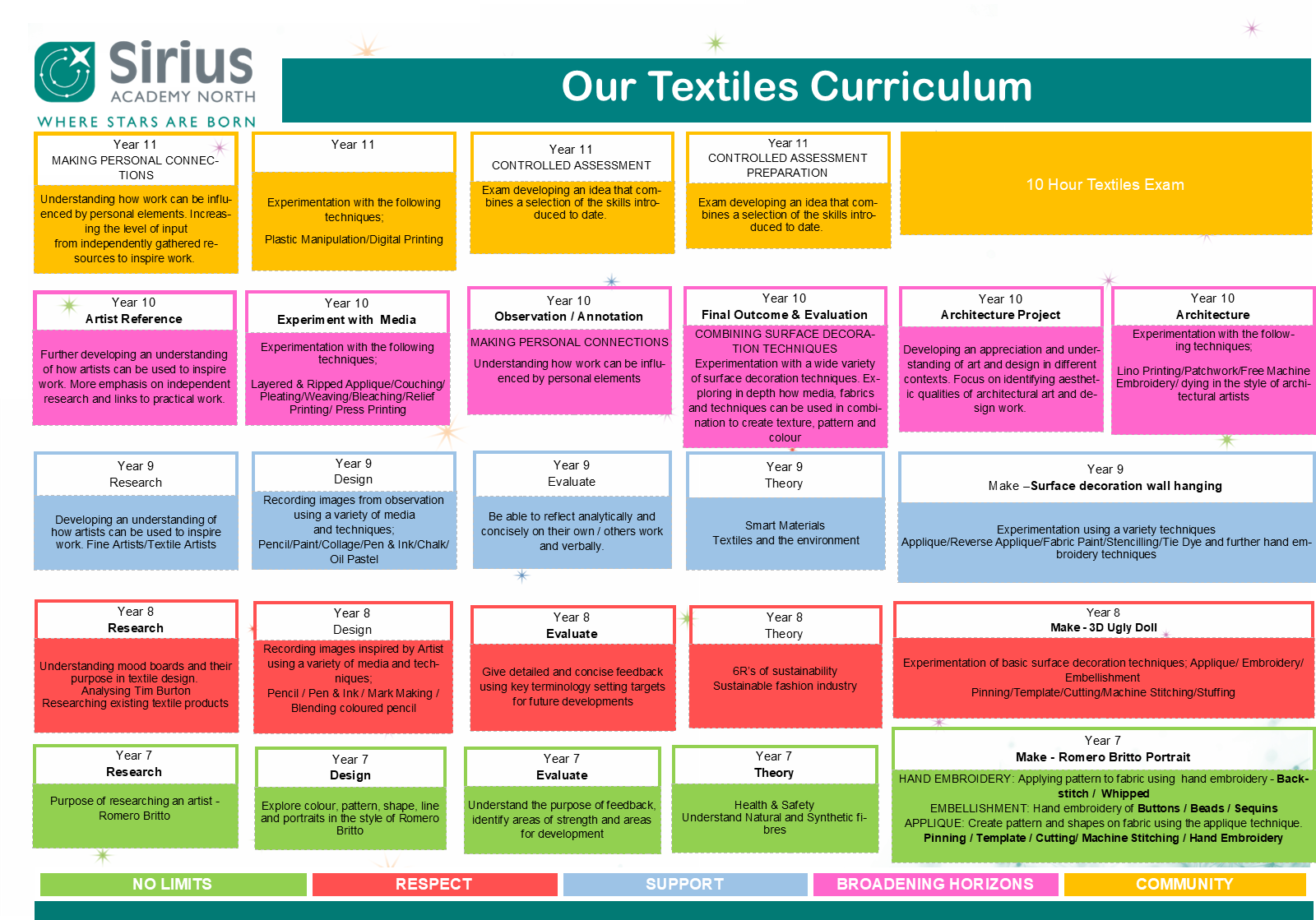 Textiles – Sirius Academy North