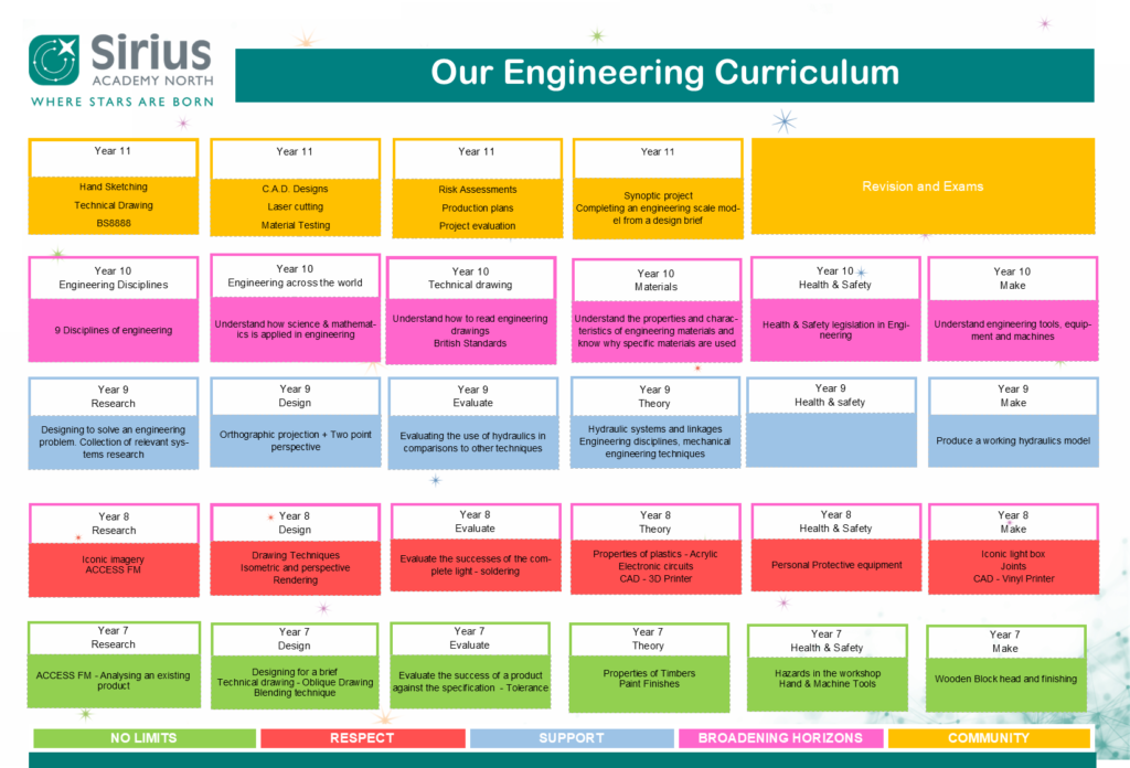 Engineering – Sirius Academy North