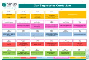 Engineering – Sirius Academy North