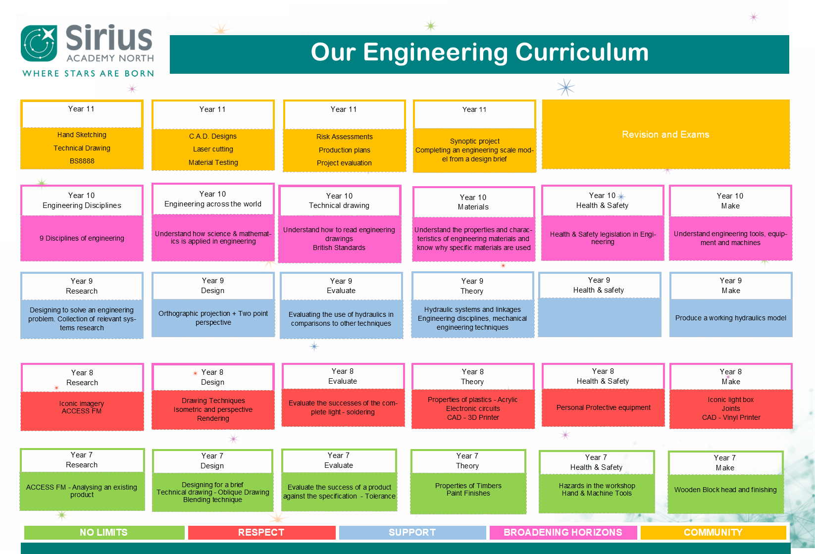 Engineering – Sirius Academy North