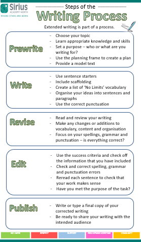 Literacy Sirius Academy North