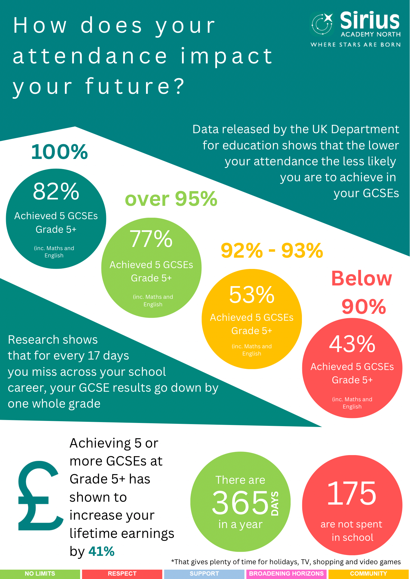 Attendance – Sirius Academy North